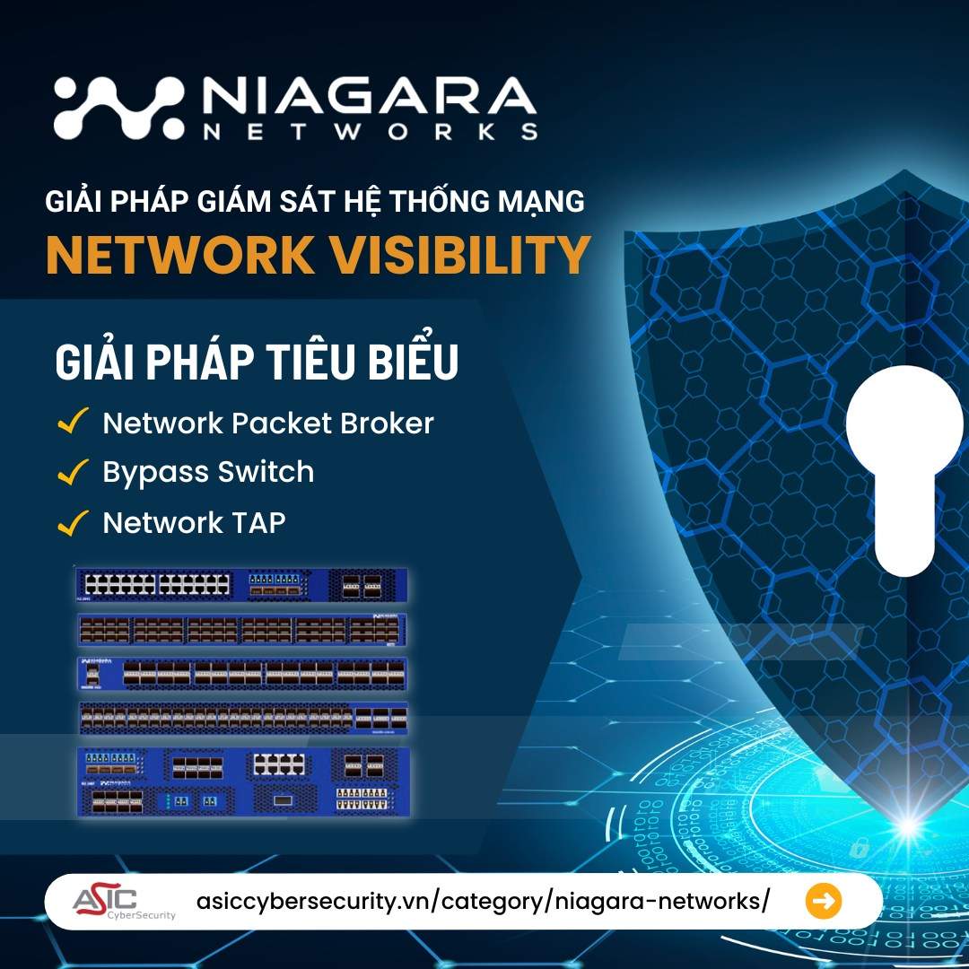 Giải pháp Giám Sát Hệ Thống Mạng của Niagara Networks - ASIC Cybersecurity