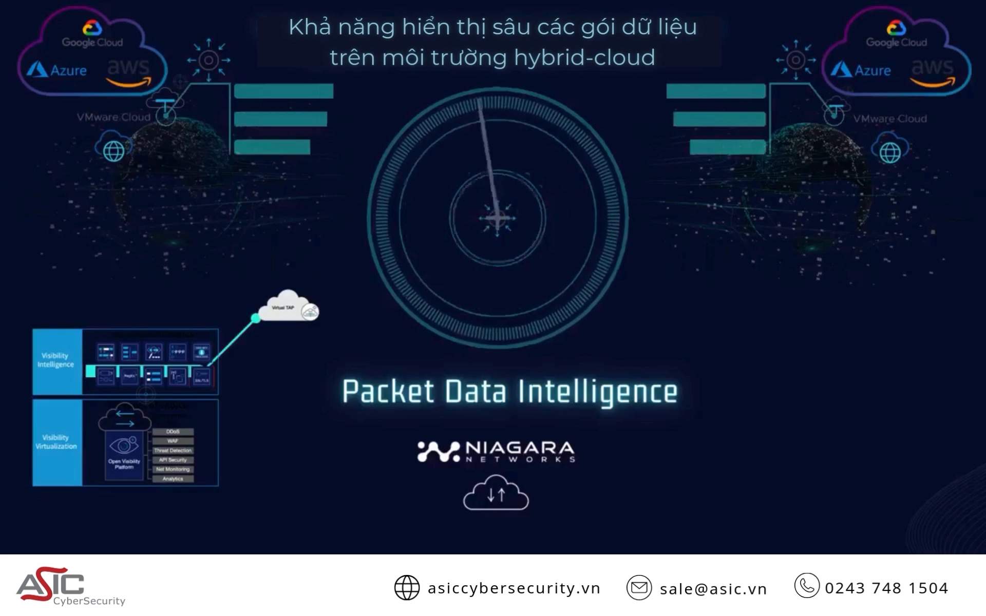 Giải pháp Cloud Intelligence Platform (CIP) từ Niagara Networks - ASIC ...